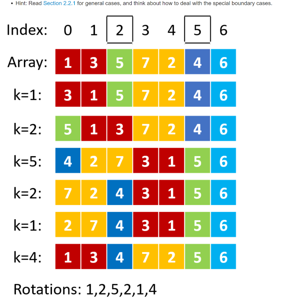 Solved const int MAX_ARR_LEN = 16; const int MAX_ROTATIONS = | Chegg.com