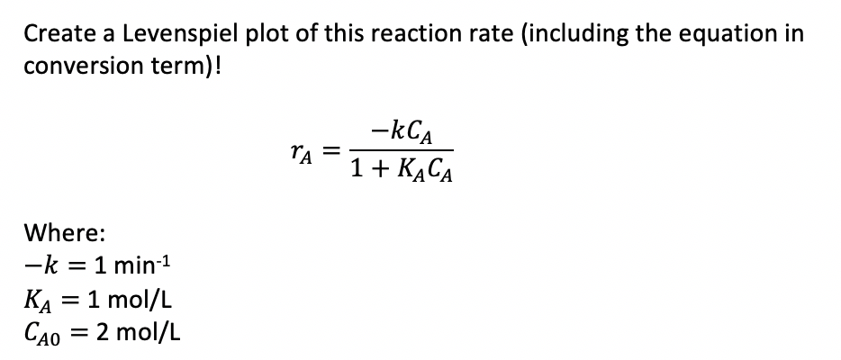 Solved Create a Levenspiel plot of this reaction rate | Chegg.com