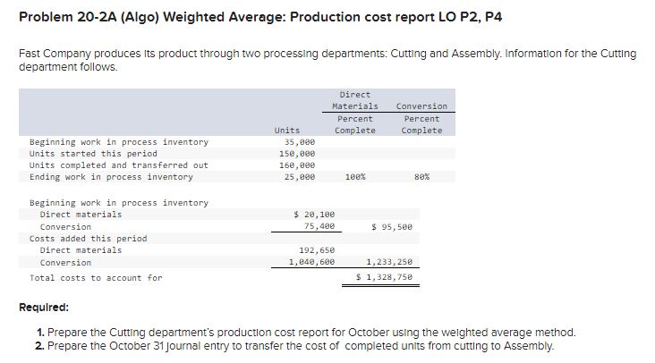 Solved Problem 20-2A (Algo) Weighted Average: Production | Chegg.com