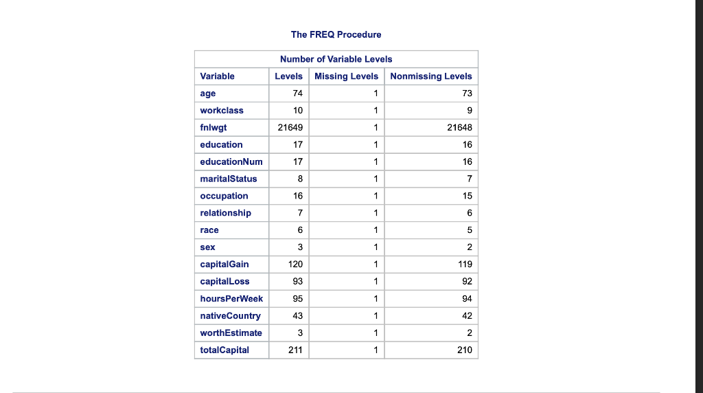 Solved The FREQ Procedure | Chegg.com