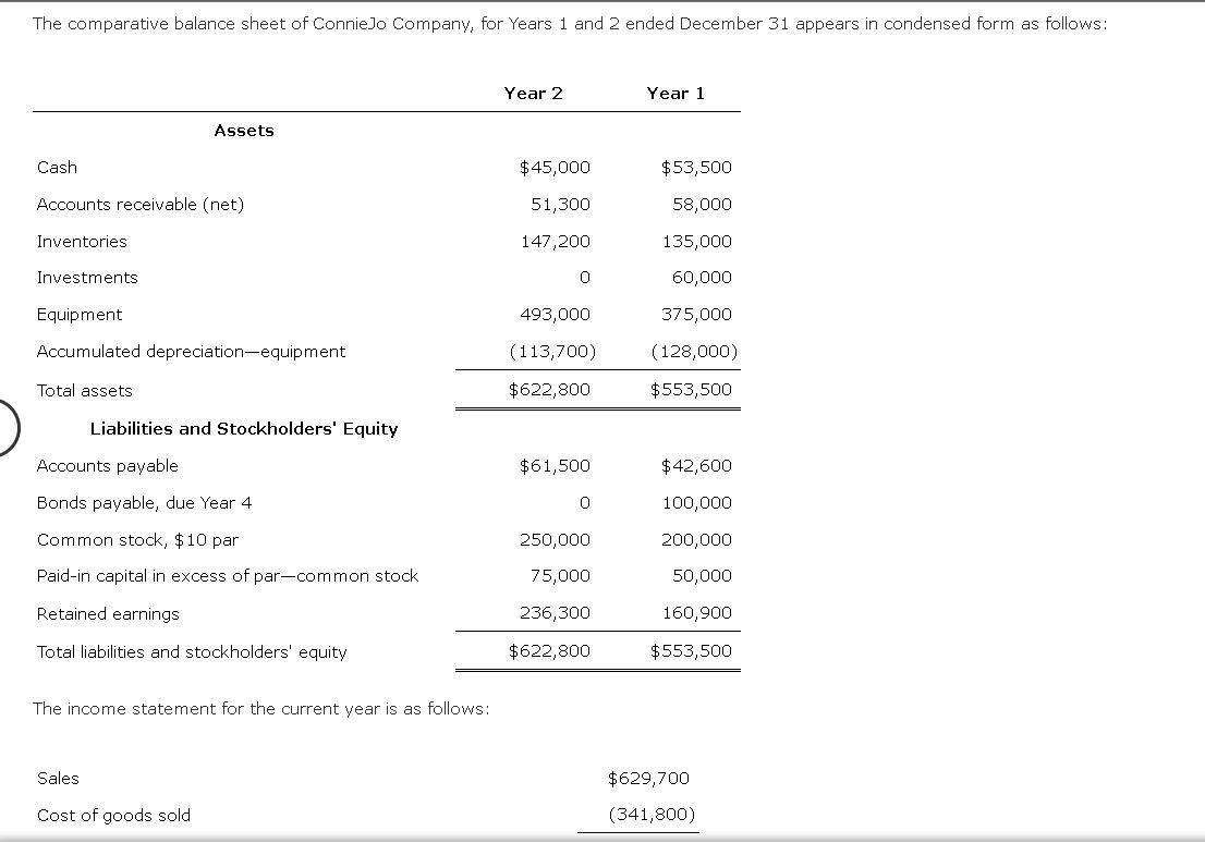 Solved The comparative balance sheet of ConnieJo Company, | Chegg.com