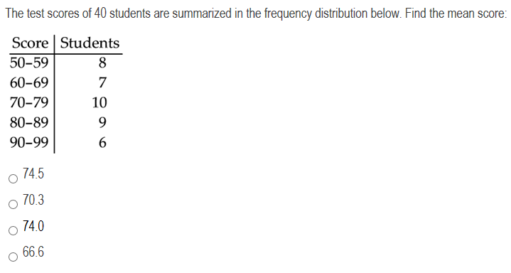 Solved The test scores of 40 students are summarized in the | Chegg.com