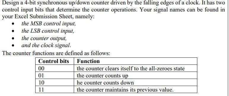 Solved Design a 4-bit synchronous up/down counter driven by | Chegg.com