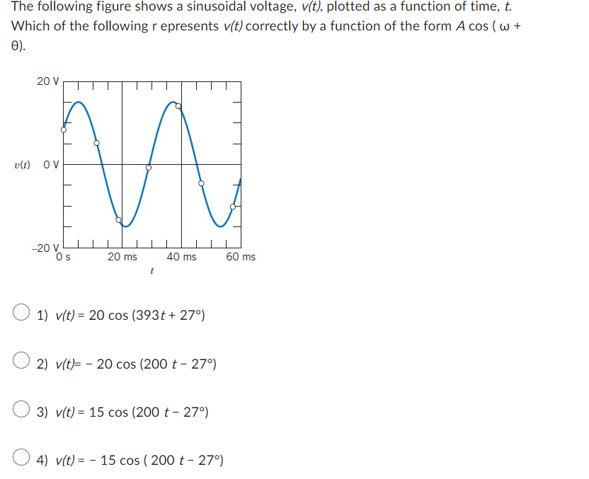 Solved The following figure shows a sinusoidal voltage, | Chegg.com