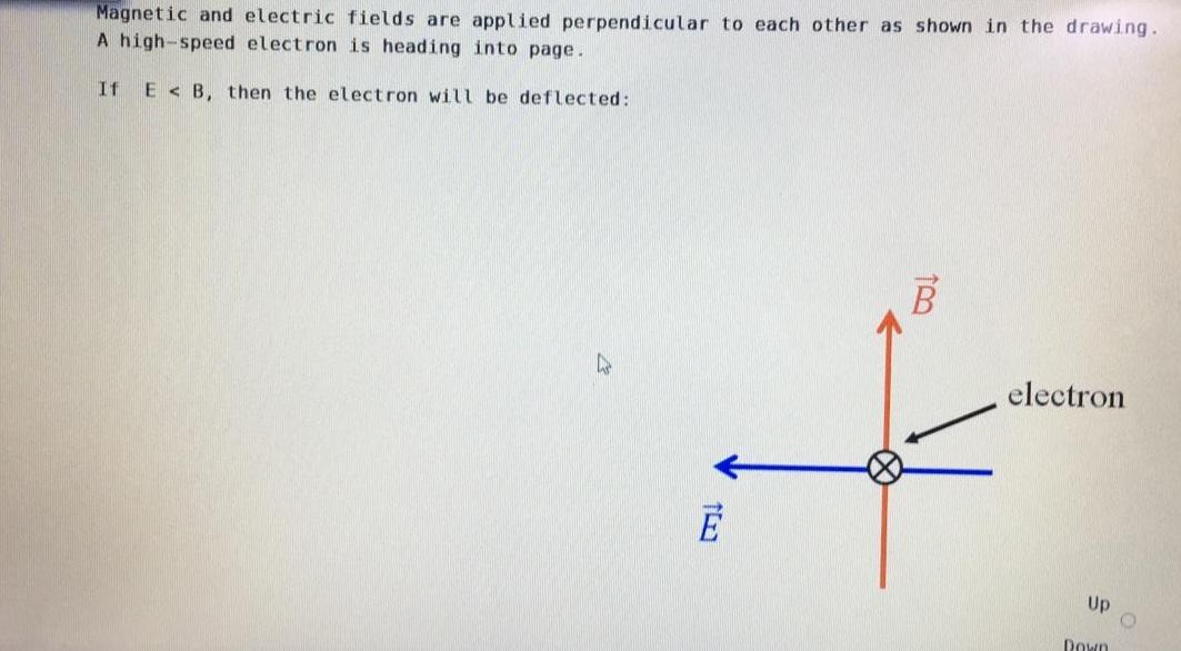 Solved Magnetic and electric fields are applied | Chegg.com