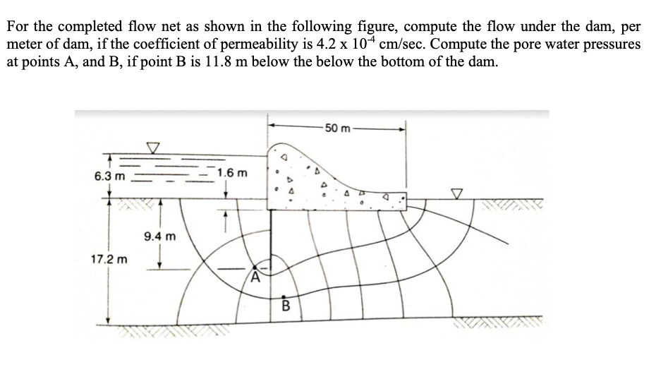 Solved For the completed flow net as shown in the following | Chegg.com