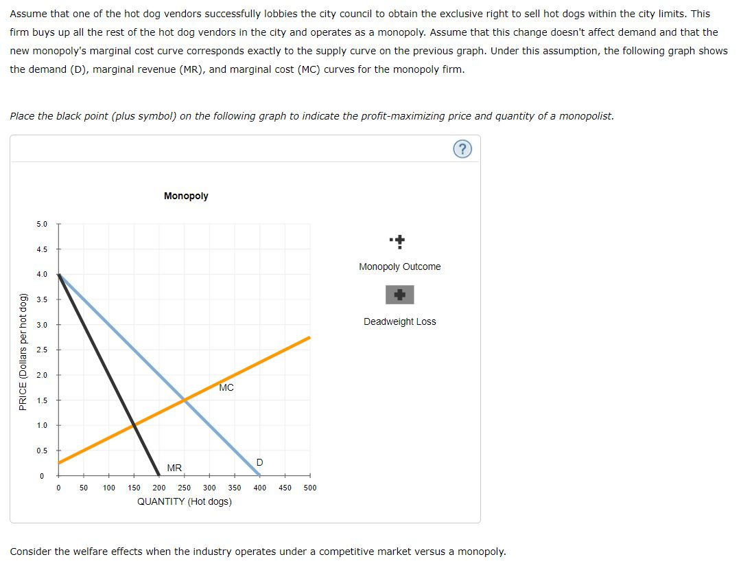 Solved 5. Monopoly outcome versus competition outcome | Chegg.com