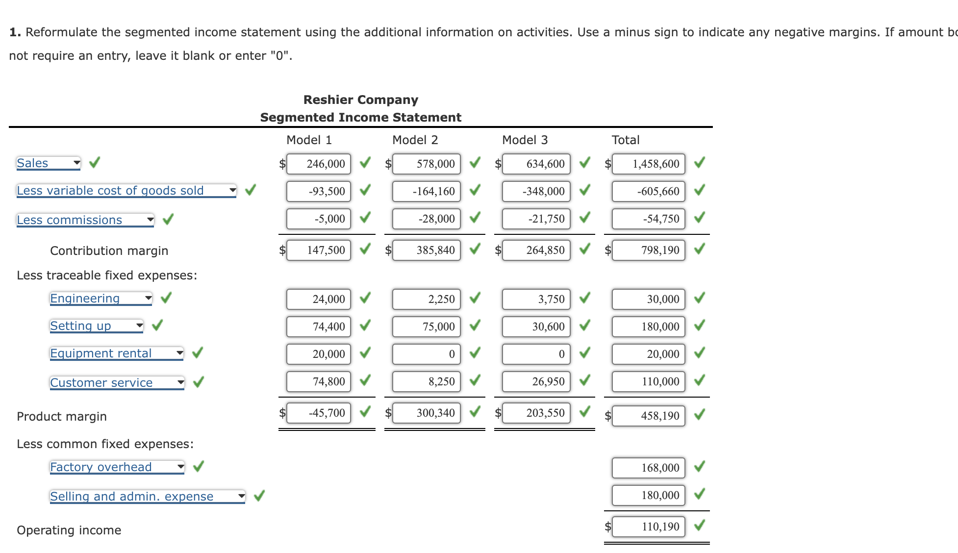 Solved Reshier Company makes three types of rug shampooers. | Chegg.com