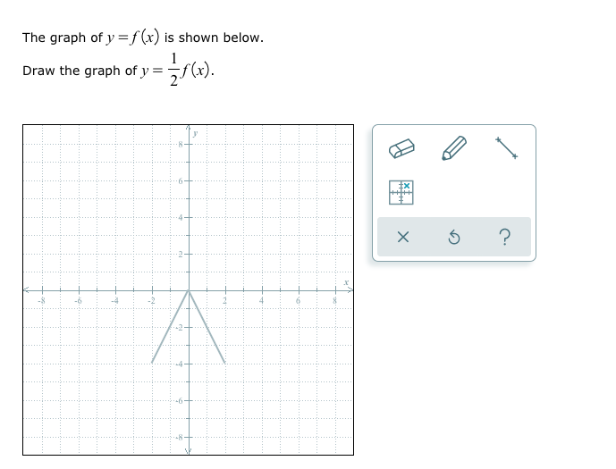 Solved The graph of y = f(x) is shown below. 1 Draw the | Chegg.com