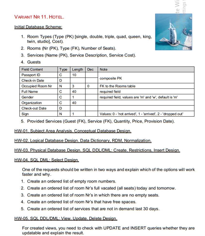 Solved VARIANT NR 11. HOTEL. Initial Database Scheme: 1. | Chegg.com