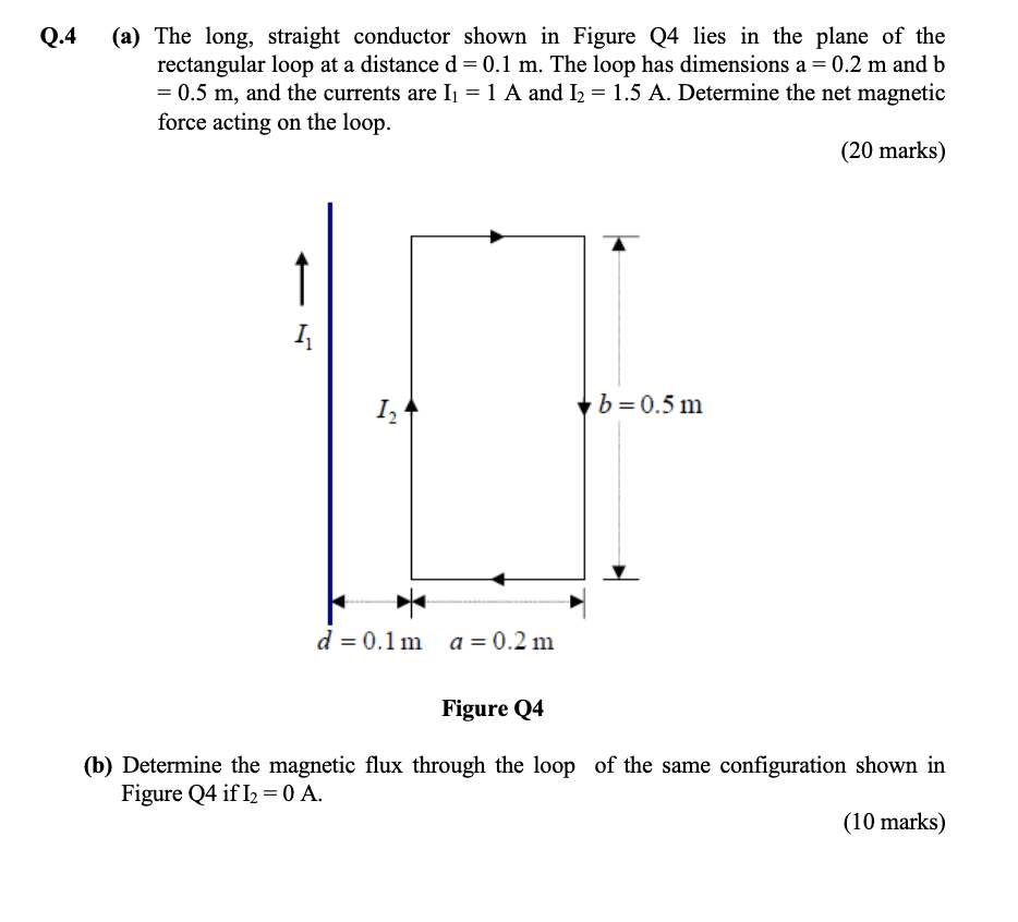 Solved Q.4 (a) The long, straight conductor shown in Figure | Chegg.com