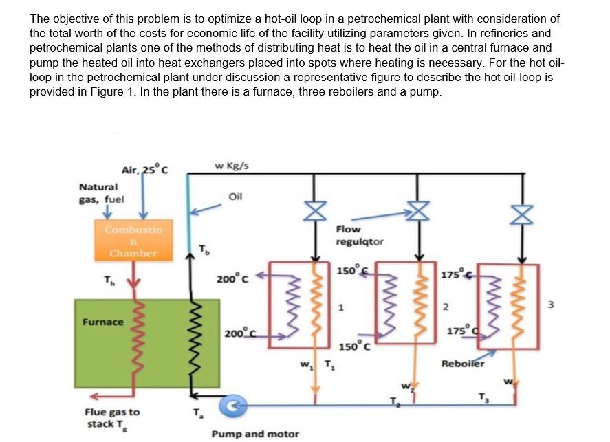 Solved The objective of this problem is to optimize a | Chegg.com