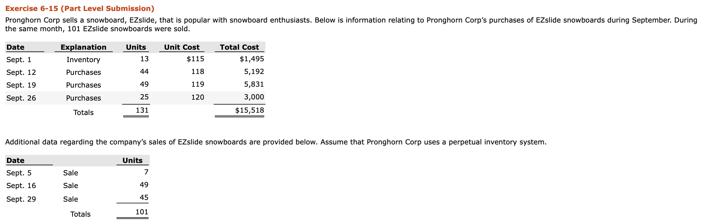 Solved Exercise 6-15 (Part Level Submission) Pronghorn Corp | Chegg.com