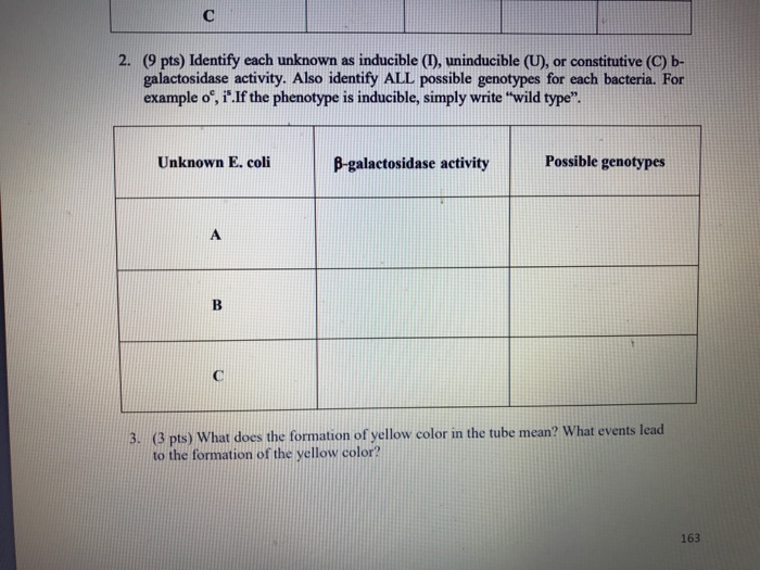 2. (9 pts) Identify each unknown as inducible (T), | Chegg.com