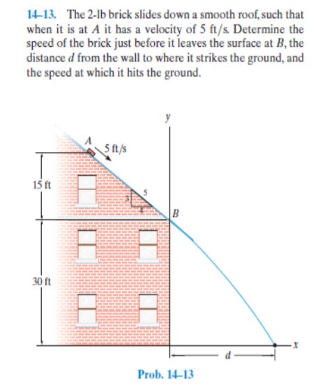 14-13. The 2-lb brick slides down a smooth roof, such | Chegg.com