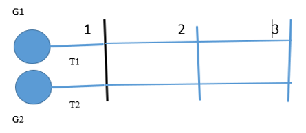 Solved Generators G1, G2= Each 50 MVA, 15kV, xd”= 10% on | Chegg.com