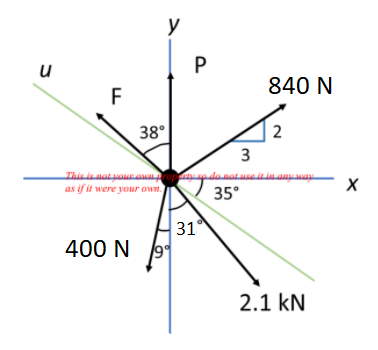Solved Determine the angle of the v-axis with respect to | Chegg.com