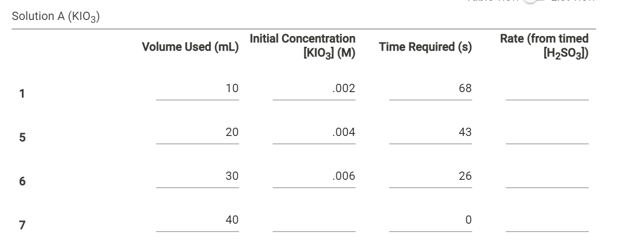 Solved Par A: Collection of Equipment and Solutions 25.0 | Chegg.com