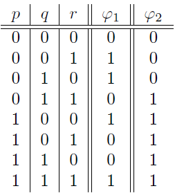 Solved What is the propositional logic formula ϕ1 and ϕ2 for | Chegg.com
