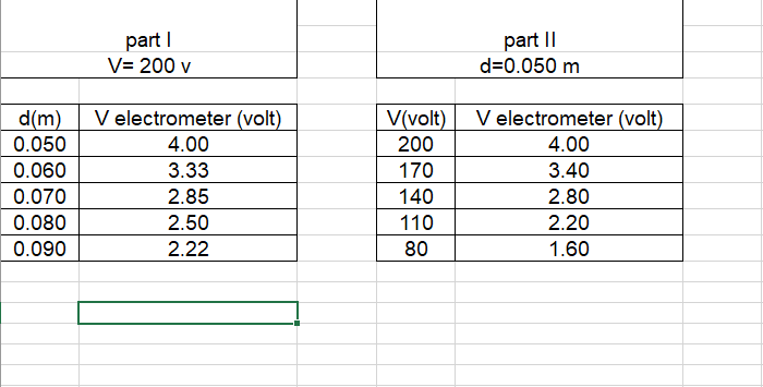 Solved Question 5 Use Sheet No 2 In The Attached Excel 