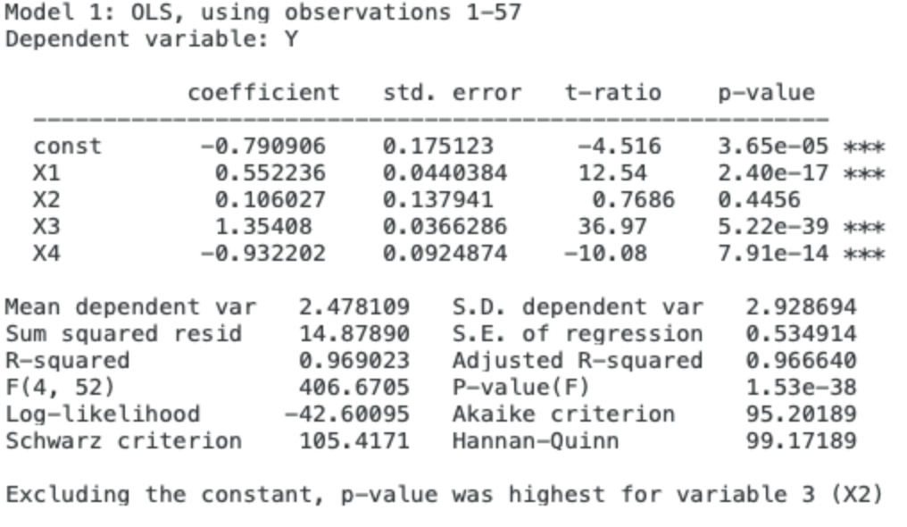 Solved Use Gretl to answer Question Dataset values | Chegg.com