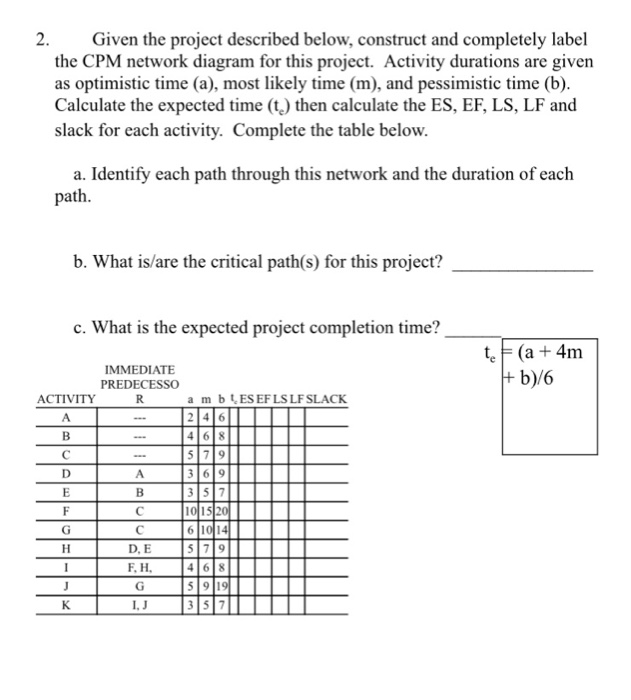 Solved Given the project described below, construct and | Chegg.com