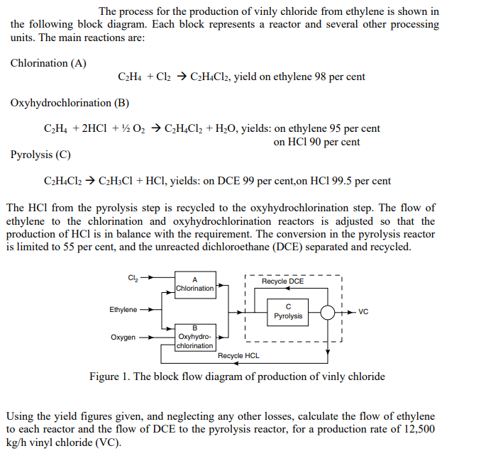Solved Chemical Engineering Design: The process for the | Chegg.com