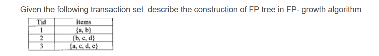 Solved Given the following transaction set describe the | Chegg.com