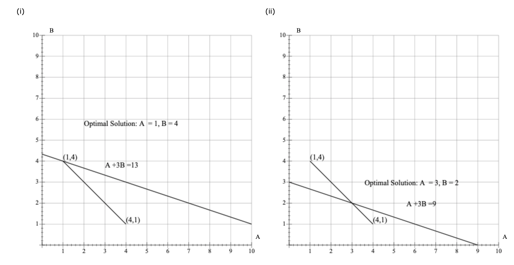 Solved Problem 2-13 (Algorithmic) Consider the following | Chegg.com