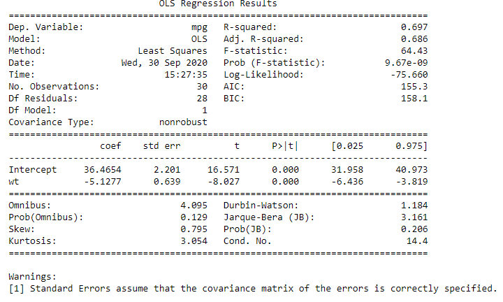 Solved Given the provided information: Write the simple | Chegg.com