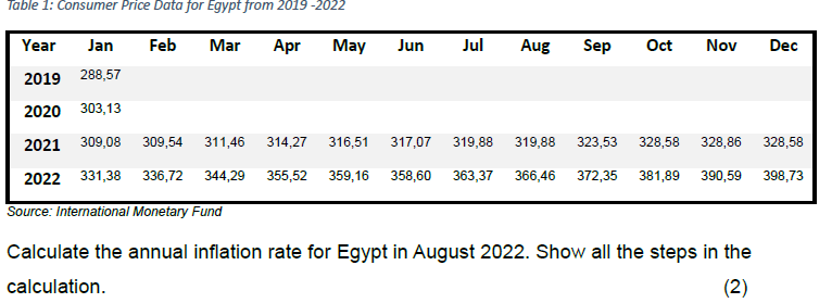 Solved Table 1: Consumer Price Data for Egypt from 2019 | Chegg.com