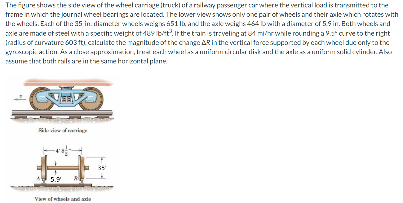 Solved The figure shows the side view of the wheel carriage | Chegg.com