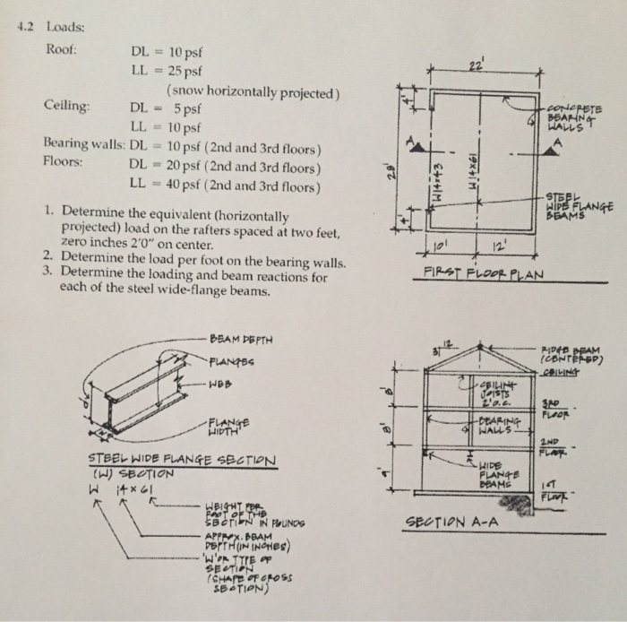 Solved 4.2 Loads: Roof DL = 10 psf LL = 25 psf (snow | Chegg.com