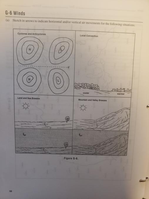 Solved G-6 Winds (a) Sketch in arrows to indicate horizontal | Chegg.com