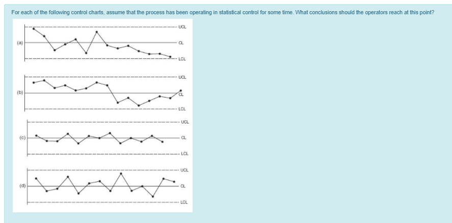 Solved For each of the following control charts, assume that | Chegg.com