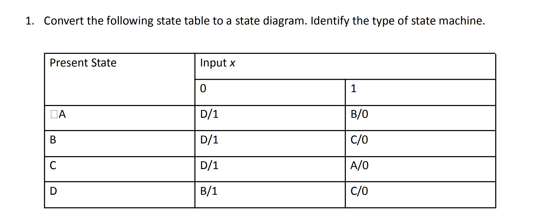 1. ﻿Convert the following state table to a state | Chegg.com