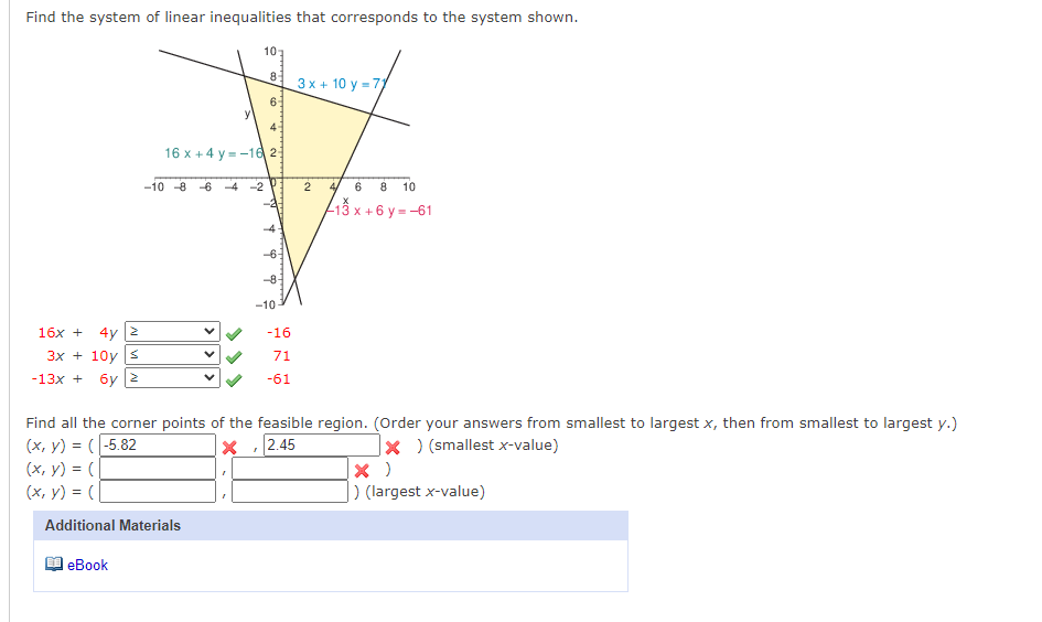 Solved Find the system of linear inequalities that | Chegg.com