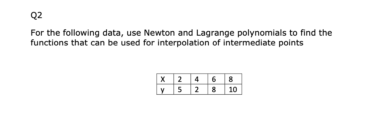 Solved Q2 For the following data, use Newton and Lagrange | Chegg.com