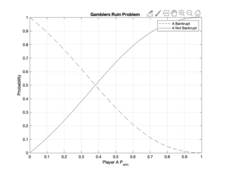 Solved Question 1 (10 Points) Write a well-documented MATLAB | Chegg.com