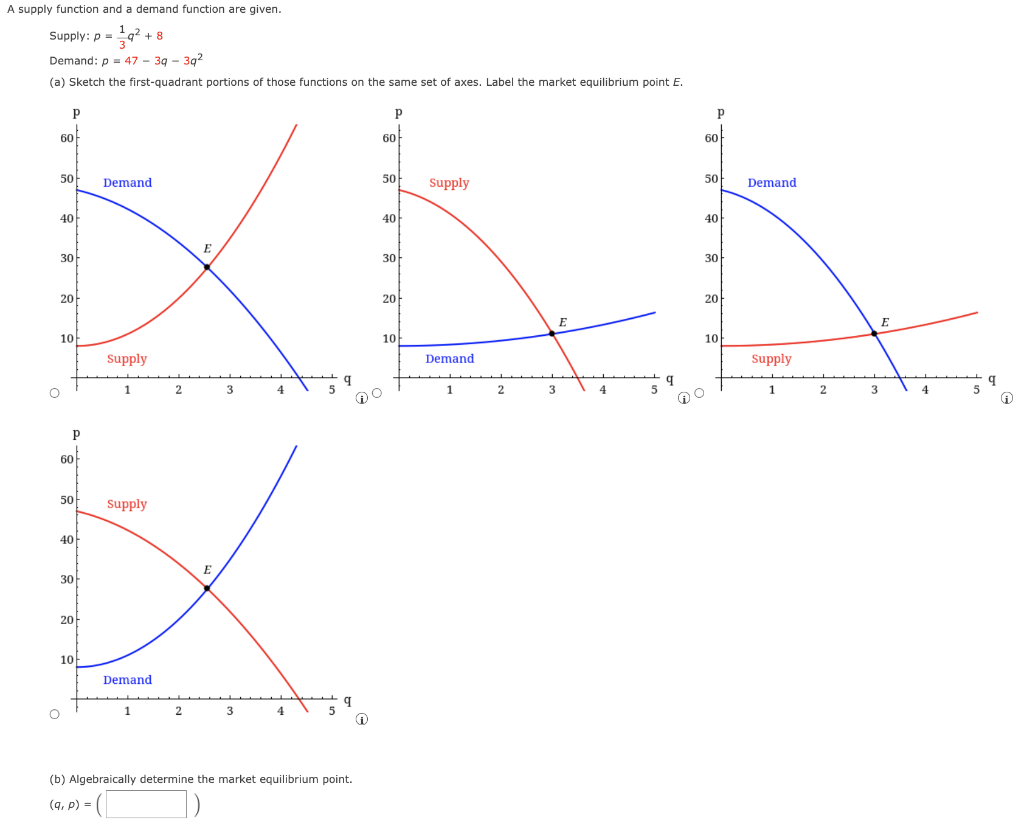 Solved A supply function and a demand function are given. | Chegg.com