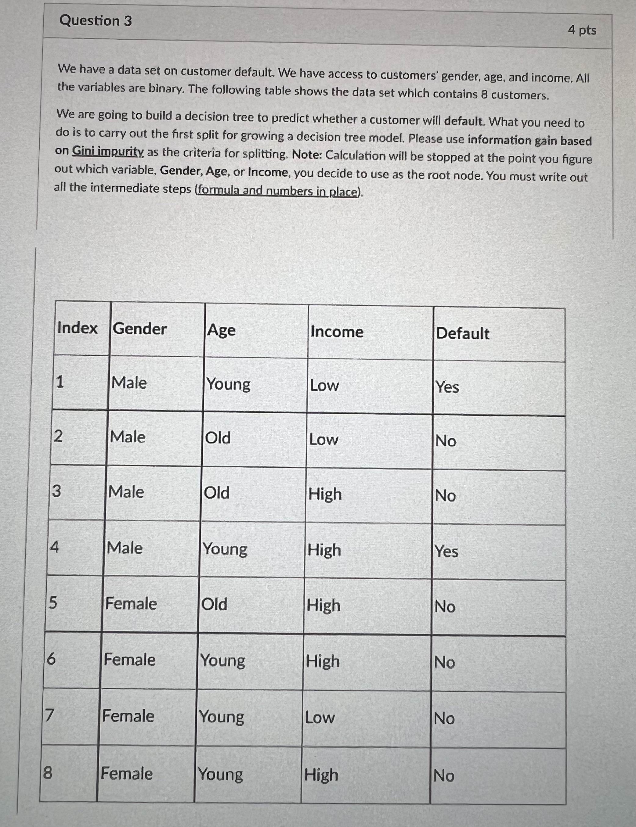 Solved We have a data set on customer default. We have | Chegg.com