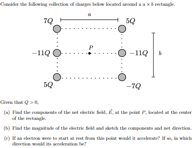 Solved Consider the following collection of charges below | Chegg.com