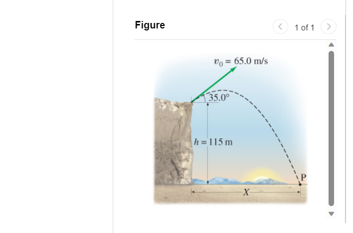 Solved A projectile is shot from the edge of a cliff 115 m | Chegg.com