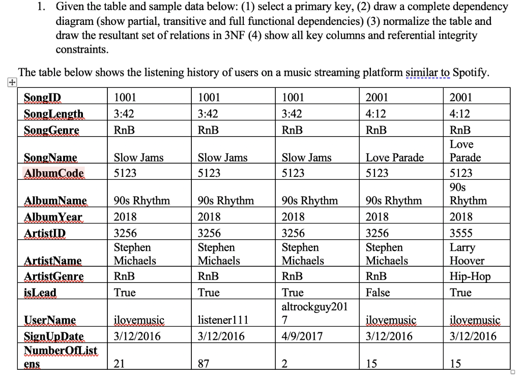 Solved 1. Given the table and sample data below: (1) select | Chegg.com