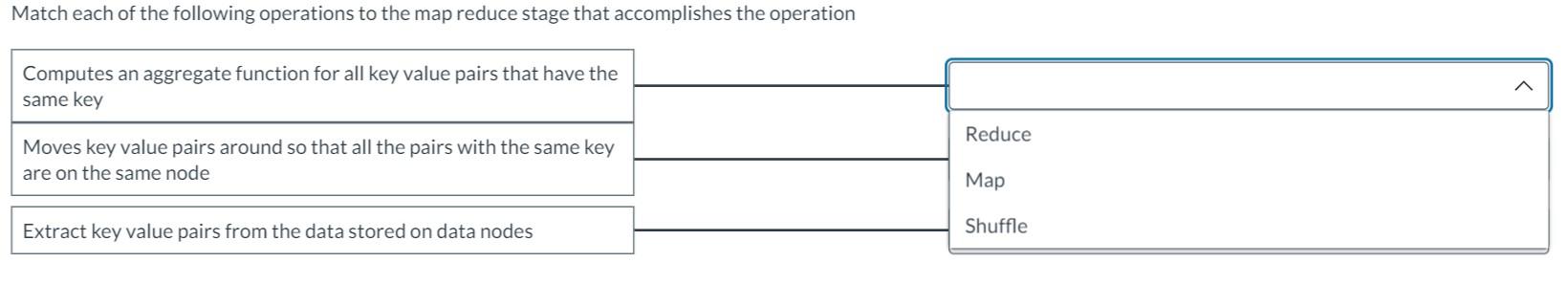 Solved Match each of the following operations to the map | Chegg.com