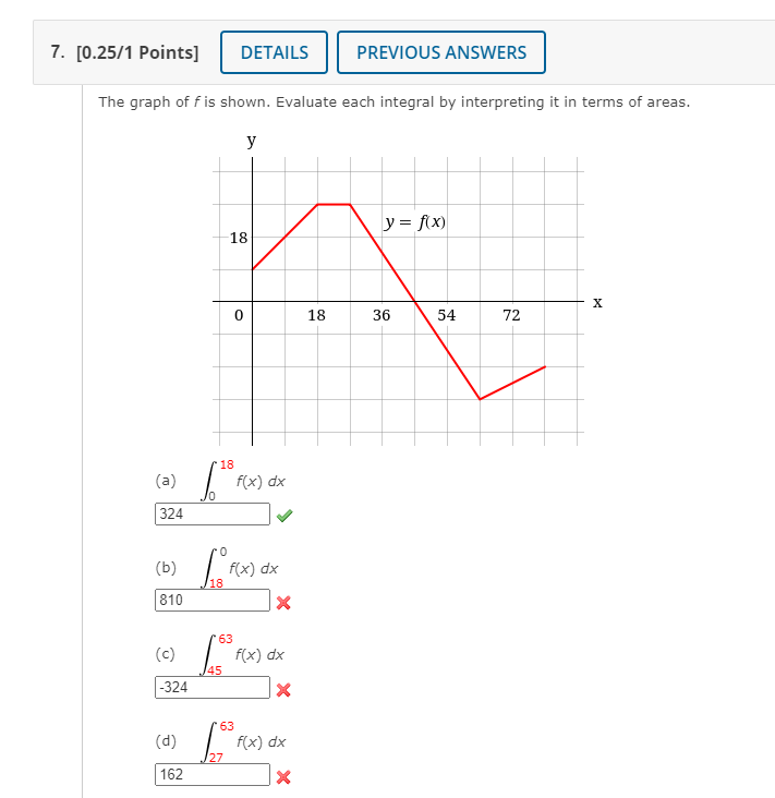 Solved 7. [0.25/1 Points] DETAILS PREVIOUS ANSWERS The graph | Chegg.com