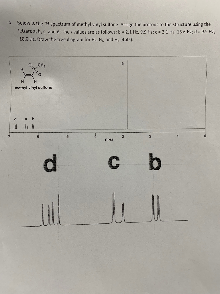 Solved Below is the 1H spectrum of methyl vinyl sulfone. | Chegg.com
