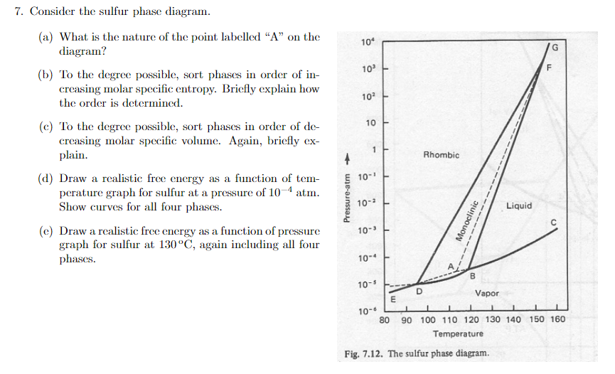 Solved 7. Consider the sulfur phase diagram. (a) What is the | Chegg.com