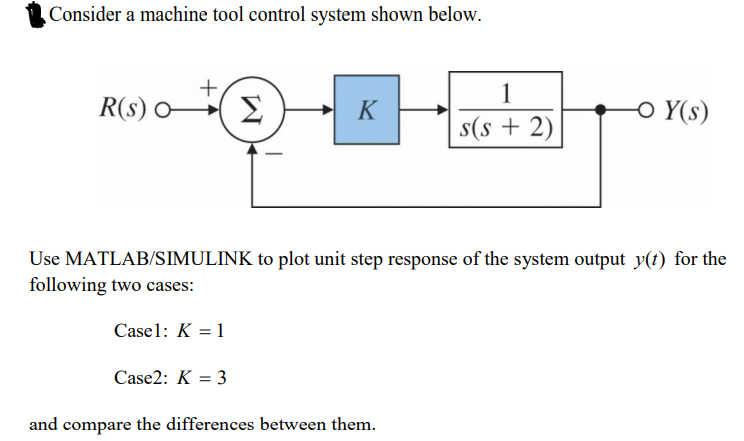 Solved Consider a machine tool control system shown below. + | Chegg.com