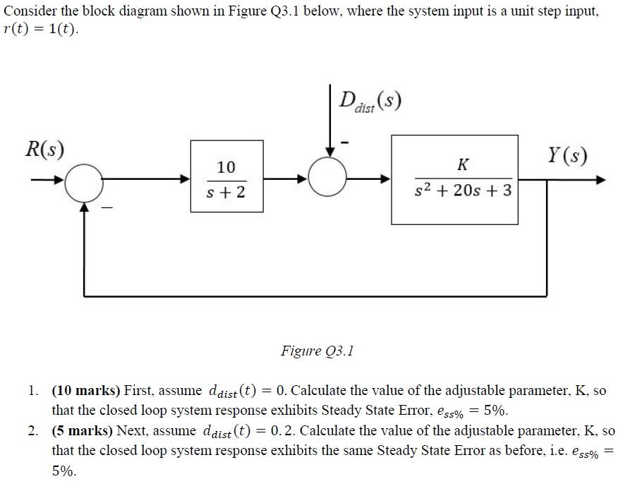 Solved Consider the block diagram shown in Figure Q3.1 | Chegg.com